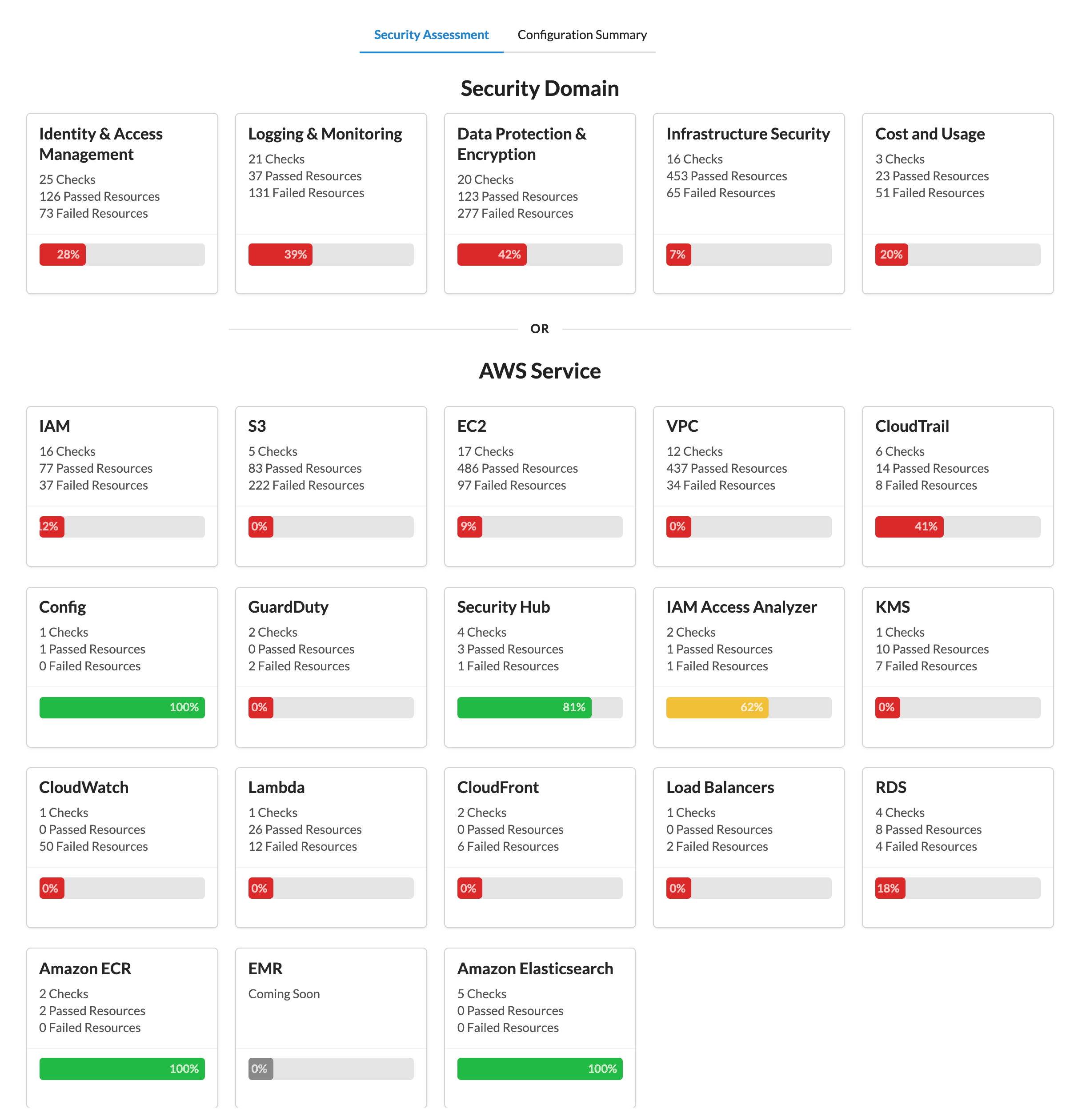 A Secure Cloud - Assessments